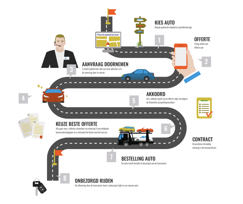 5 tips voor een goede infographic